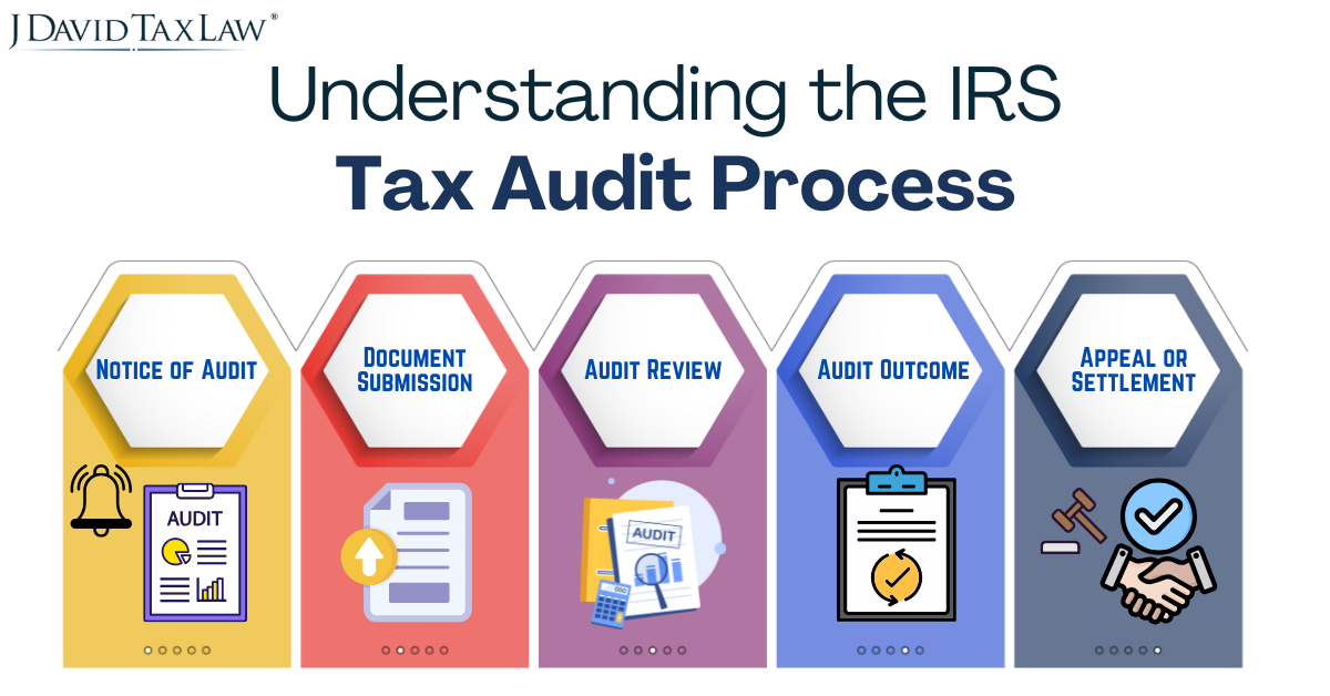 Tax Audit Defense: Protect Finances from IRS Scrutiny