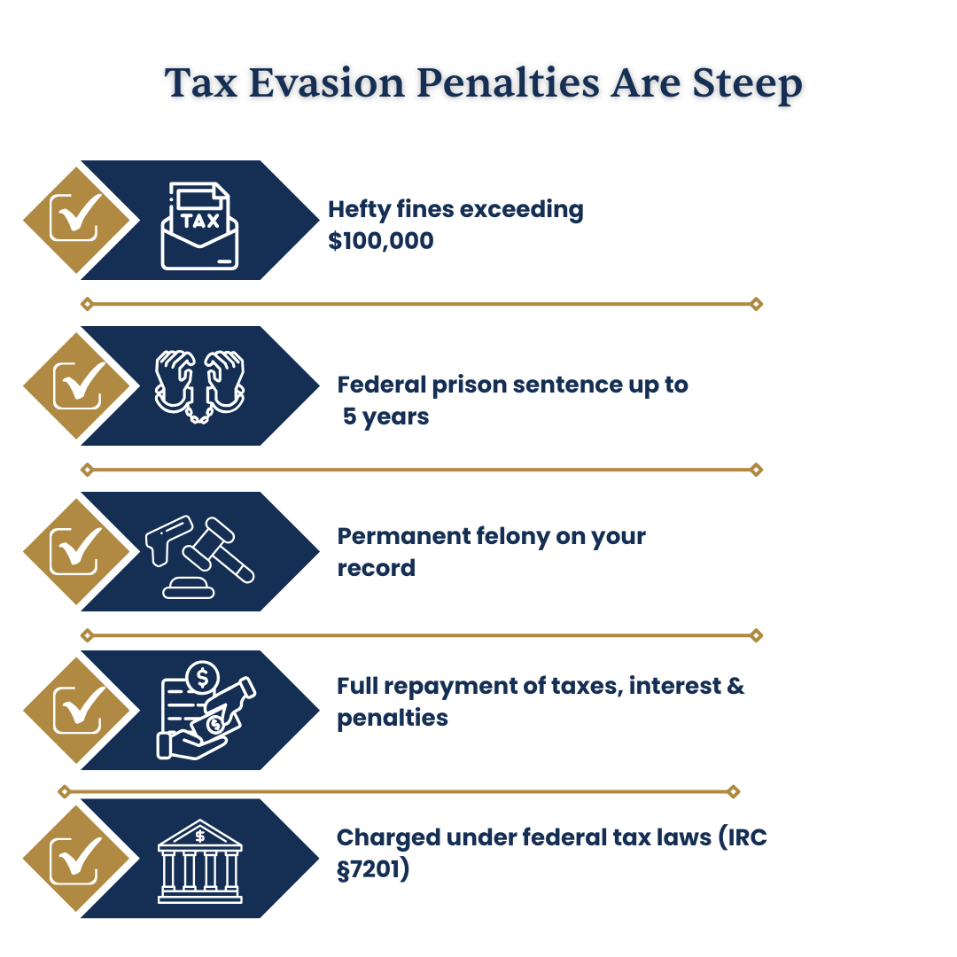 Tax Evasion: Red Flags and Penalties Explained for 2026