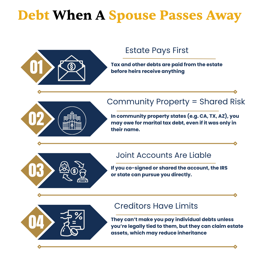Do You Inherit Your Spouse’s Debt After Marriage?