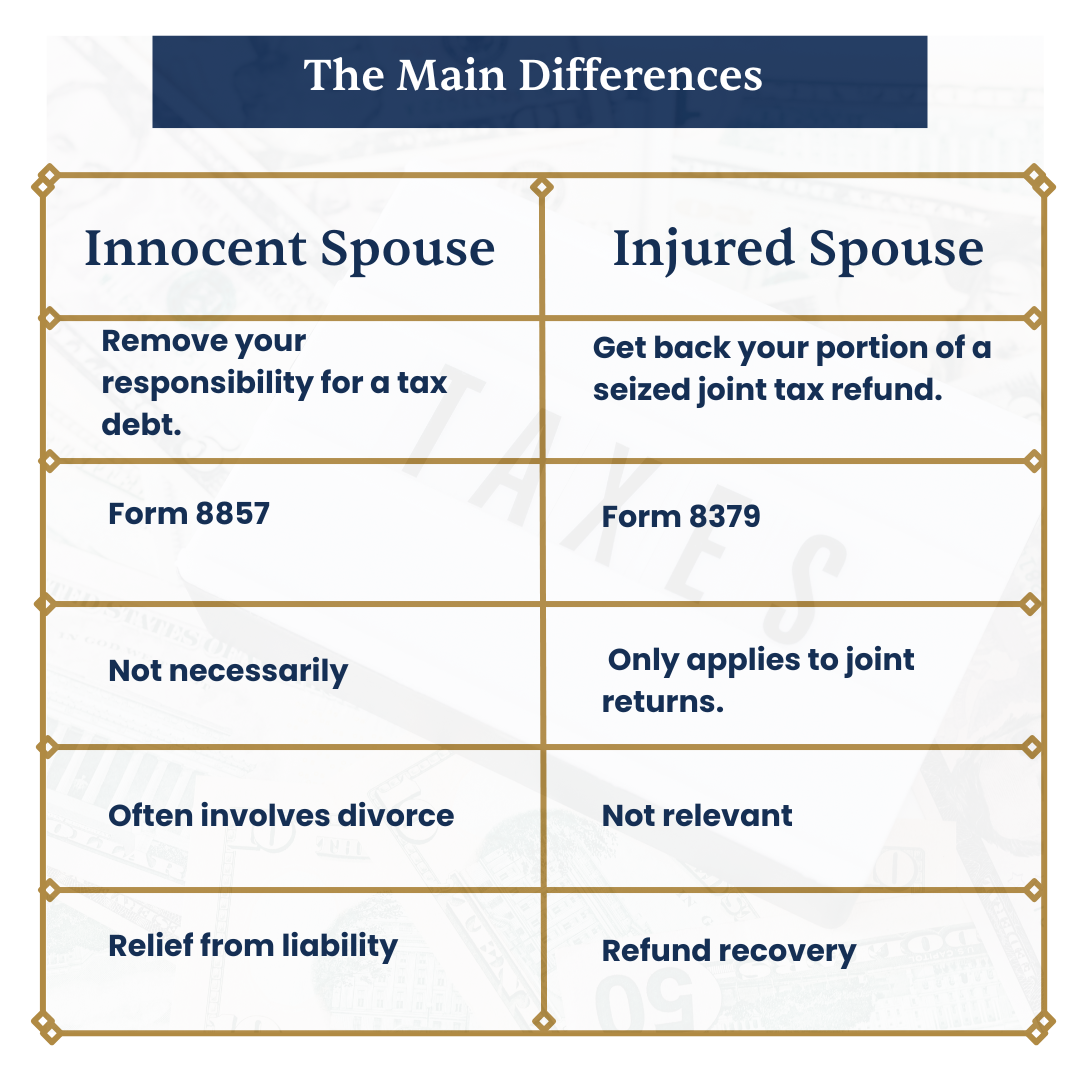 Innocent Spouse vs. Injured Spouse: Key Differences in 2026