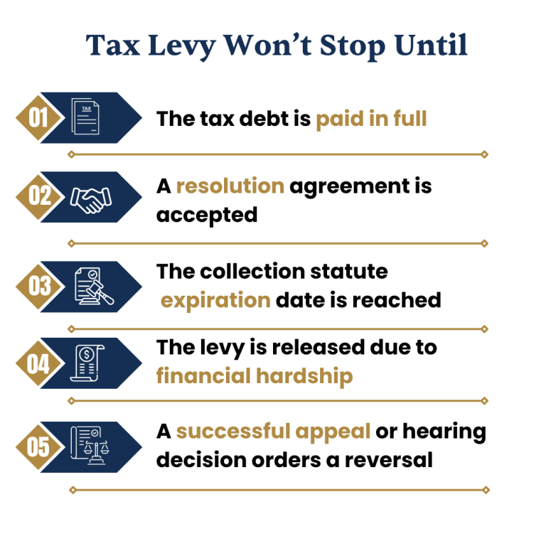 What is a Tax Levy? How It Works and How to Stop It?