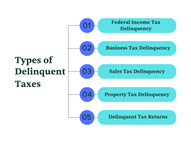 Unresolved Tax Delinquency? Here’s How to Settle with IRS