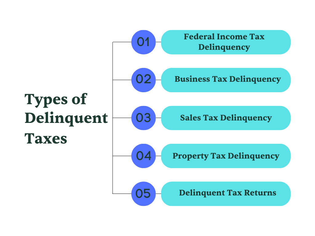 Unresolved Tax Delinquency? Here’s How to Settle with IRS